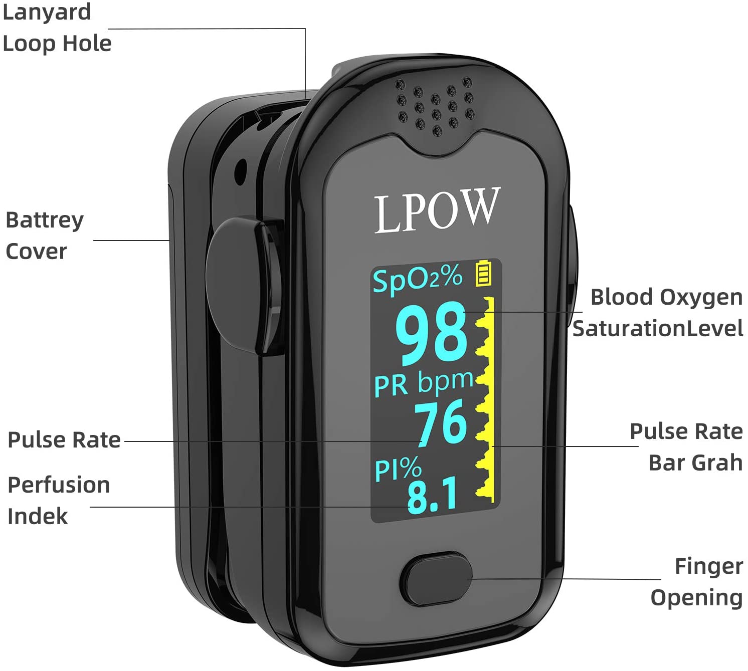 Pulse Oximeter Fingertip, Blood Oxygen Saturation Monitor for Pulse Ra ...
